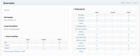 Redmine Better Overview Plugins Redmine