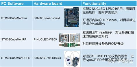 STM Cube生态简介 知乎