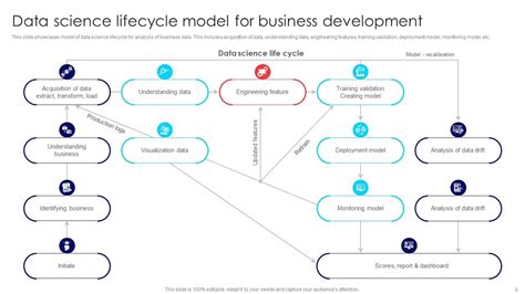 Data Science Lifecycle Powerpoint PPT Template Bundles PPT Presentation