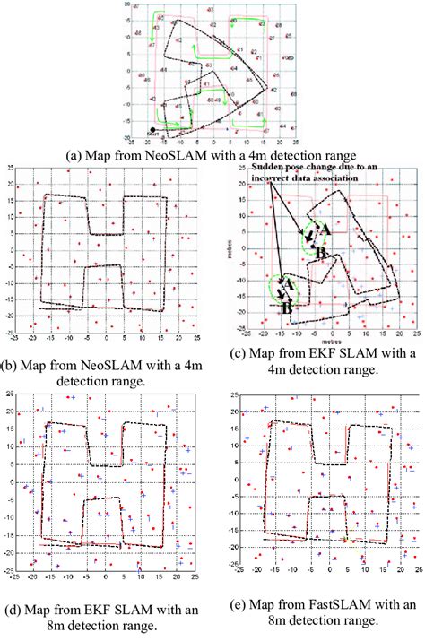 Different Maps Resulting From Neoslam Ekf Slam And Fastslam With A