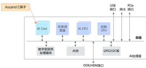 ascend c算子开发学习笔记 csdn博客