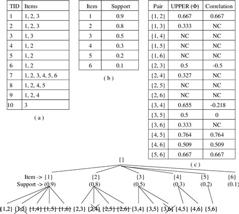 Figure 4 From Ieee Transactions On Knowledge And Data Engineering Vol X No X Xxx 200x