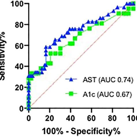 Practical Algorithm For Choosing The Fibroscan Probe In Clinical Practice Download Scientific
