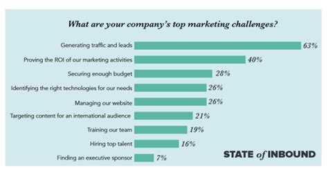 How To Create Convertkit Forms