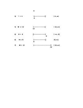Graphing Inequalities And Interval Notation By Tom T TpT