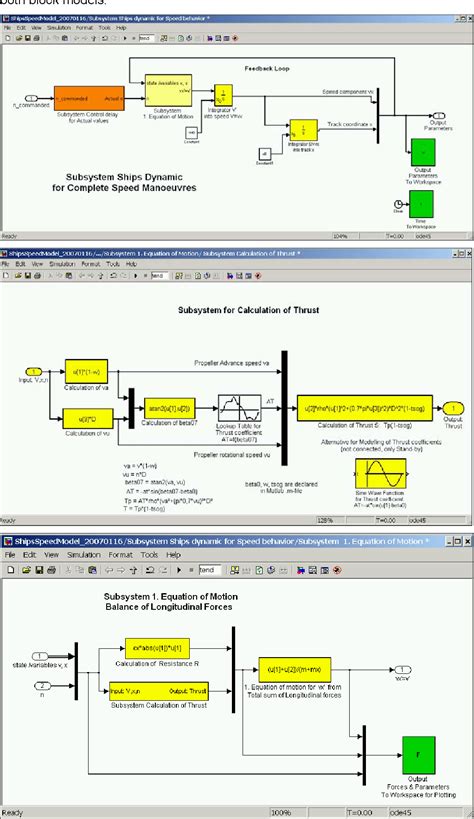 Figure 3 From Explaining Ships Dynamic And Handling Using Matlab
