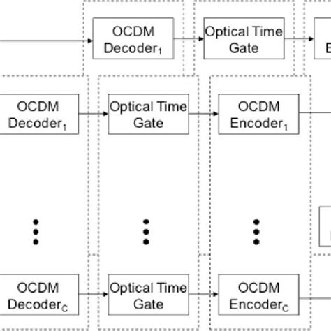 Wdm Ocdm Transport Network Architecture Download Scientific Diagram