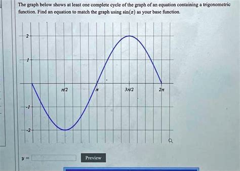 SOLVED The Graph Below Shows At Least One Complete Cycle Of The Graph Of An Equation Containing