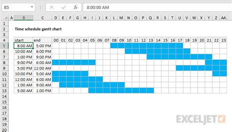 Excel Chart With Time