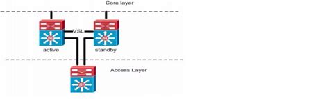 Cisco Virtualized Multi Tenant Data Center Version Design And Deployment Guide Cisco