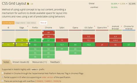 Css 网格布局css网格布局fr单元指南 Csdn博客