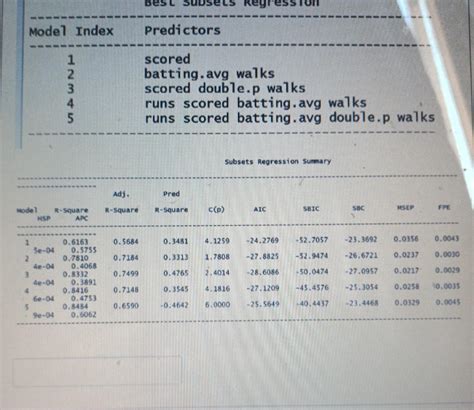 Solved I Then Used Best Subsets And Obtained The