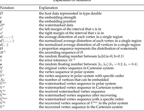 table 1 from a reversible watermarking for 2d engineering graphics