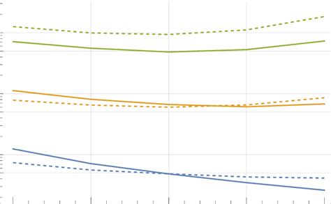 Comparison Between 2σ Exclusion Limits With Dashed Lines And Without