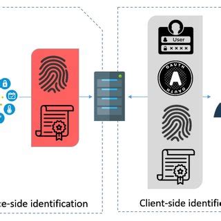 PDF Automated IoT Device Identification Based On Full Packet Information Using Real Time