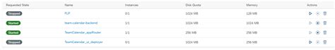 Neo To Cloud Foundry Migration SAP Community