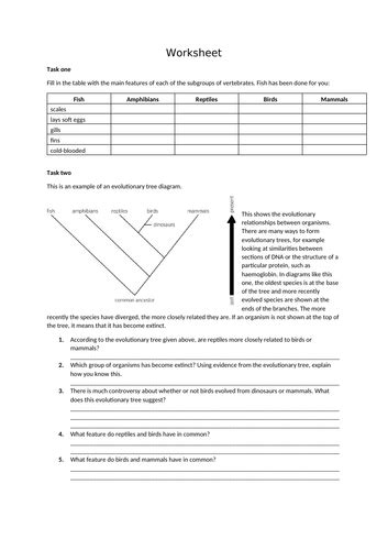 Aqa Gcse Biology 9 1 B15 9 10 Classification Full Lesson Teaching Resources