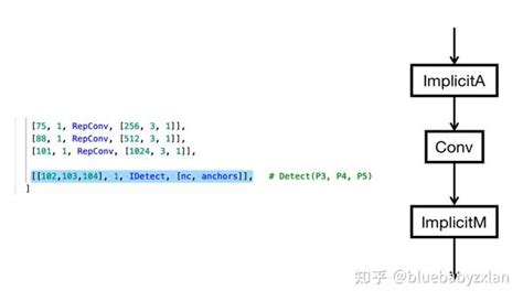 解读yolo v7 知乎
