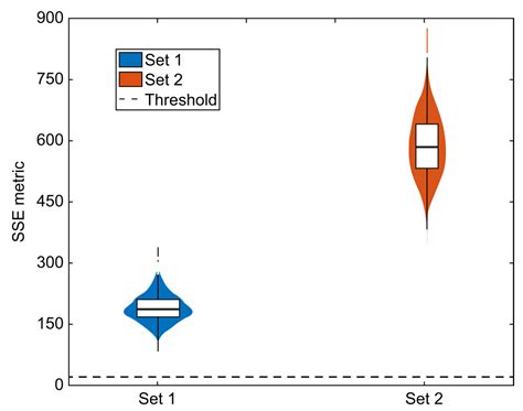 Electronics Free Full Text A Real Time Spoofing Detection Method