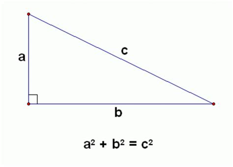 The Pythagorean Theorem Timeline Timetoast Timelines