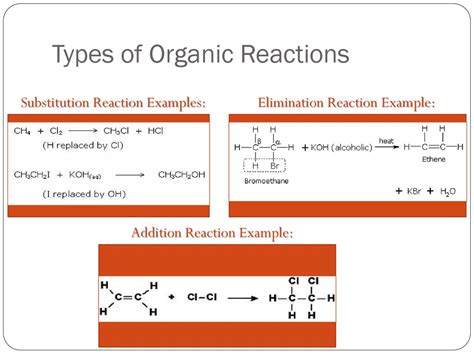 Types Of Organic Reactions