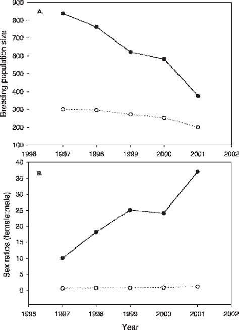 Salamander For Limiting Factor Graph