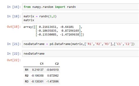 The Beginners Guide To Pandas Library With Examples Pythonista