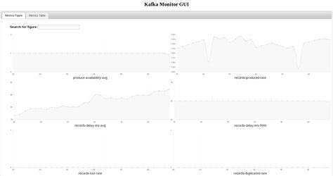 linkedin详细介绍了由他们开源的kafka monitor 开源 dylan raithel infoq精选文章