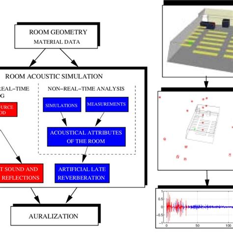 2 An Example Of Sound Field Decomposition Into Elementary Waves With