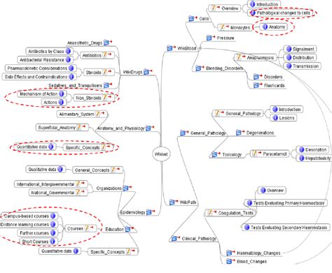 Figure 1 From Refactoring A Ordances In Corporate Wikis A Case For