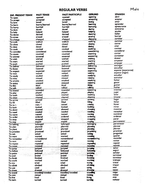 Verbos Principales De Ingles Apuntes De Inglés Docsity