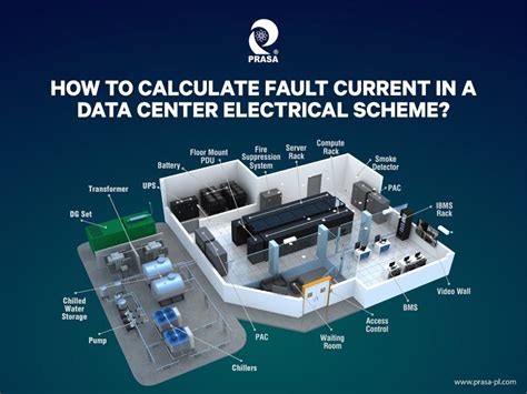 How To Calculate Fault Current In A Data Center Electrical Scheme Prasa Infocom Power