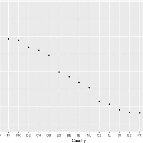 Cross Level Interaction Correlation Between Individual Risk Perception