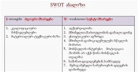 სკოლის ბაზაზე მასწავლებელთა პროფესიული განვითარების ჯგუფი სკოლის