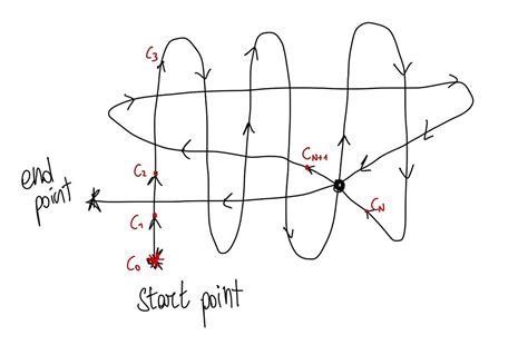 Planar Curve Overlap Grasshopper Mcneel Forum
