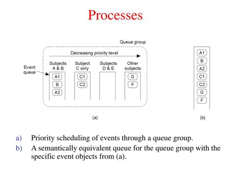 Ppt Distributed Coordination Based Systems Powerpoint Presentation