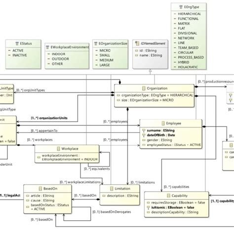 The Human Resource Modeling Language Abstract Syntax Download