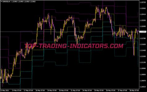 Box Fibonacci Indicator MT4 Indicators Mq4 Ex4 Top Trading Indicators Com