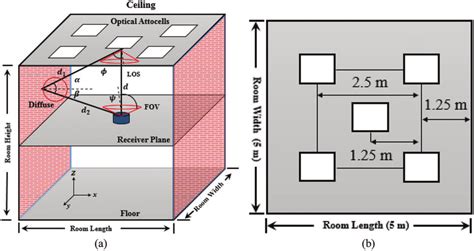 Illustration Of Basic Vlc System For Model 1 A Standard Room Scenario