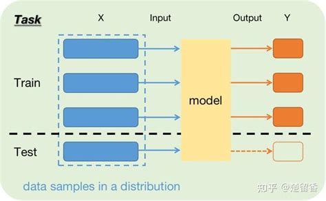 元学习概览和 年研究前沿Meta Learning in NIPS ICLR 知乎