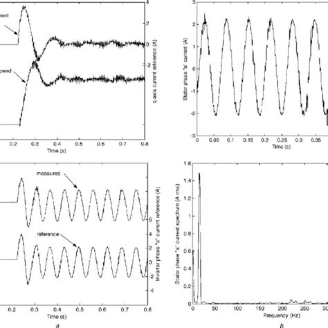 Pdf Multiphase Induction Motor Drives A Technology Status Review