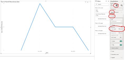 Consistent Date X Axis In Line Chart Microsoft Fabric Community