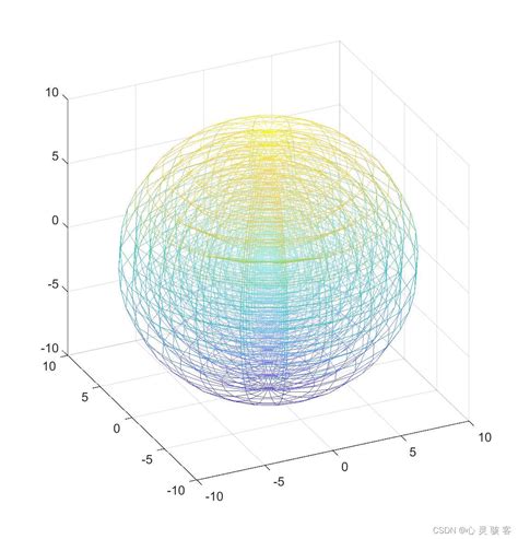 如何用matlab画一个透明的同心球 matlab mesh 透明 csdn博客