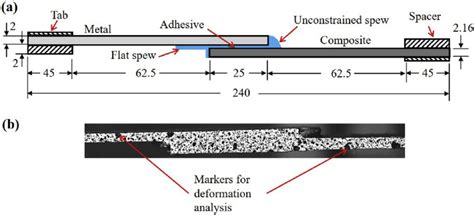Single Lap Joint A Dimensions In Mm B Speckled Surface For
