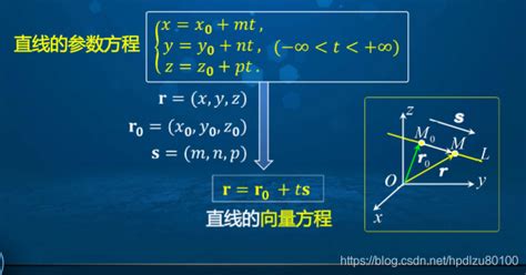 高等数学学习笔记——第五十六讲——空间直线及其方程 空间直线及其方程知识点总结 csdn博客