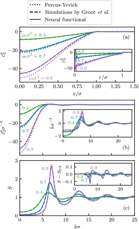 Figure 1 From Neural Functional Theory For Inhomogeneous Fluids Fundamentals And Applications