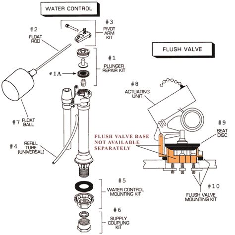 American Standard Toilet Repair Parts For Lexington Series Toilets
