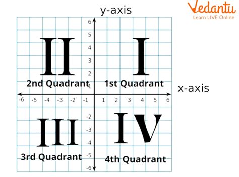 what is cartesian coordinate system in physics cl 11