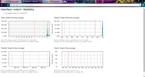 Cara Membuat Graph Di Mikrotik Agar Bisa Memantau Banwith Secara Realtime