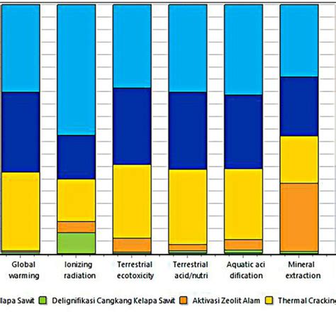 Characterizations Graph Download Scientific Diagram